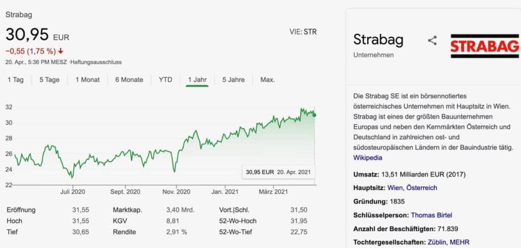 Strabag Aktie Österreich kaufen 2025:Dividende, Analyse & Kurs